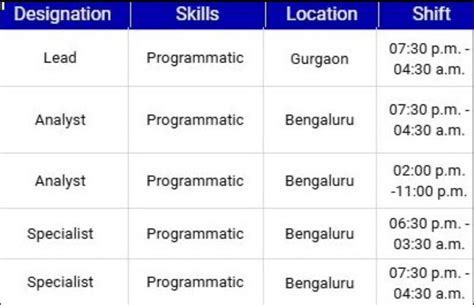 Mohit Sachdeva On Linkedin Hiring Jobopportunity Career Jobopening