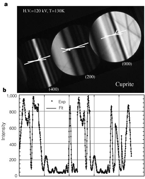 An Example Of Electron Diffraction Structure Factor Measurement For