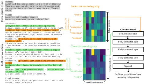 논문 리뷰 A Modular Dataset To Demonstrate Llm Abstraction Capability