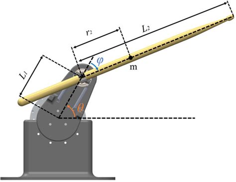 Embodied Intelligence For Drumming A Reinforcement Learning Approach To Drumming Robots Pmc