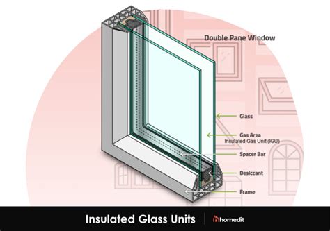 Insulated Glass Benefits And Types What You Should Know