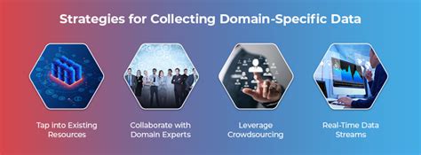 Why Domain Specific Data Matters For Ai Agents Macgence