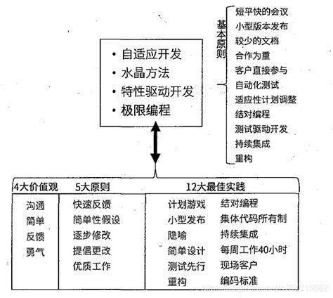 详谈软件工程之软件开发方法(一)软件工程中的开发方法包括 Csdn博客 详谈软件工程之软件开发方法(一)软件工程中的开发方法包括 Csdn博客