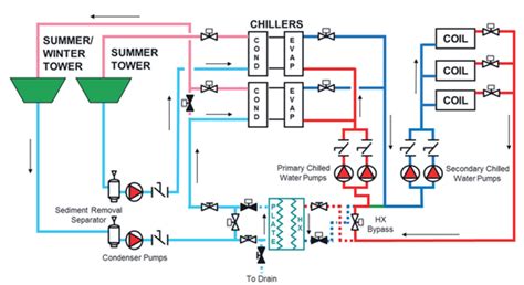 Pump Pros Know Pumping Systems In Commercial Building Services
