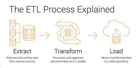 Building An Etl Pipeline With Python And Postgresql By David K Medium