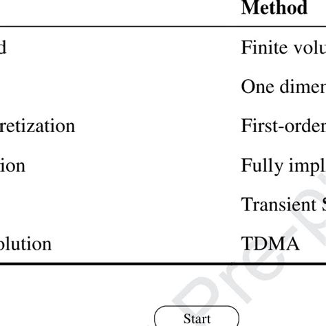 Relevant Parameters Of Numerical Calculation Method Download