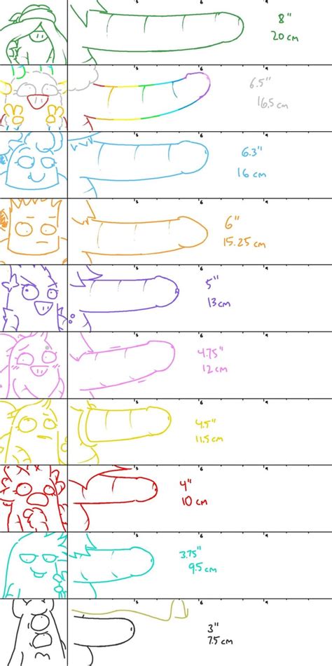 Pomily Dick Sizes Rmysingingmonstersnsfw
