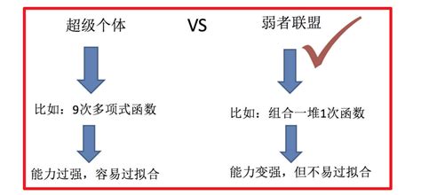 人工智能概念之七：集成学习思想（bagging、boosting、stacking） 集成学习 bagging stacking csdn博客