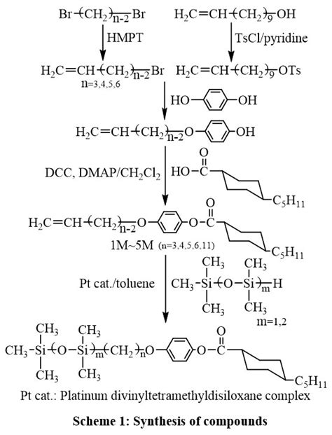 Preparation And Characterization Of Organosiloxanes With A Liquid