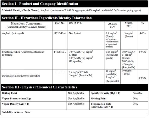 Bitumen Msds