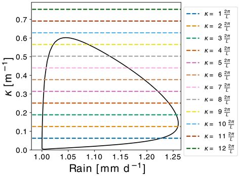 Npg Existence And Influence Of Mixed States In A Model Of Vegetation Patterns