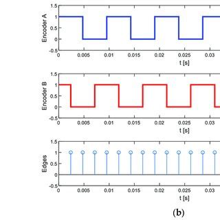 A Representation Of The Six Pole Magnet Of The Encoder That Is Download Scientific Diagram