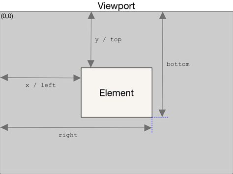 How To Set Dynamic Height At Element With Angular Directive Dev Community
