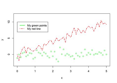 5 plotting in r introduction to r