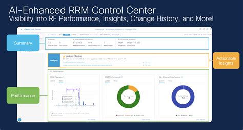 Latest Innovations In Cisco Dna Software For Wireless Cisco Blogs