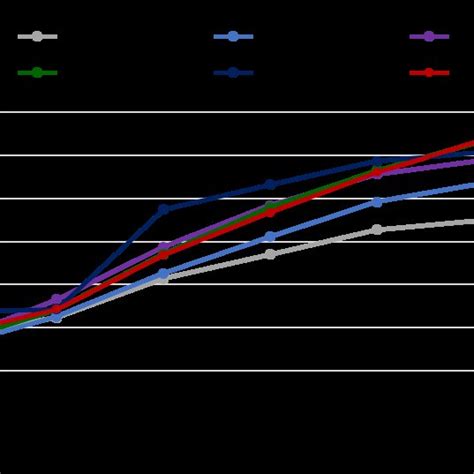 Scaling Behavior Of Parallel Gauss Seidel Executor Download