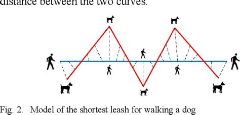 Figure 2 From A Segment Location Method Based On Positive Sequence