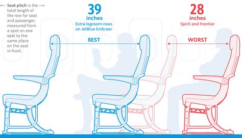 What Are Coach Seats On A Plane At Carole Alden Blog