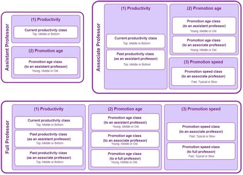 Academic Career Classes The 206020 Classification Scheme Used In The