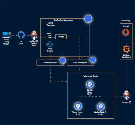 deploying public and private nginx ingress controllers with s