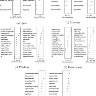 Random Forest Variable Importance Download Scientific Diagram