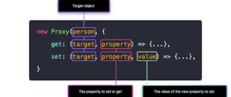 Javascript Safe Assignment Operator A Complete Guide By Bishwa