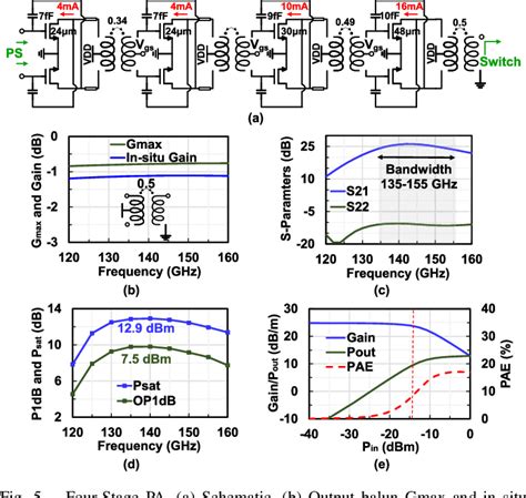 figure 1 from 140 ghz 2 d scalable on grid 8⨉ 8 element transmit