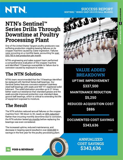 Ntn Americas Food And Beverage