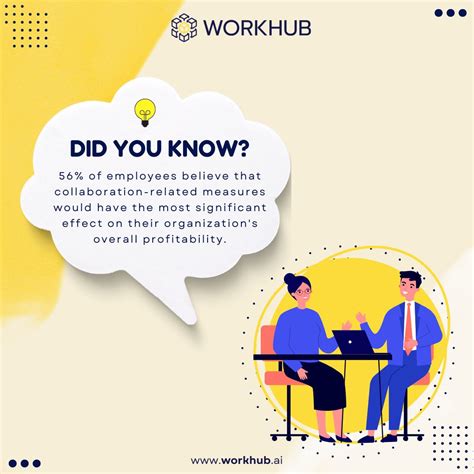 Workhub On Linkedin Workhub Remotework Teamwork Didyouknow
