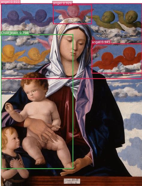 Project Page · Weakly Supervised Object Detection In Artworks