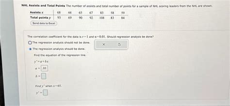 Solved Correlation Coefficient For The Data Is R And Chegg