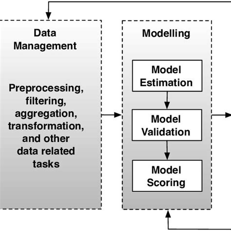 Overview Of The Analytics Workflow For Big Data Download Scientific