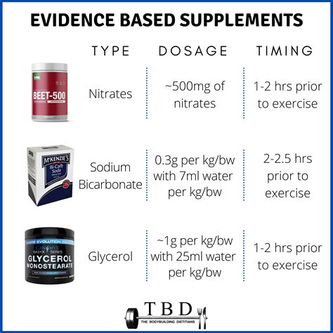 Top Supplements For Muscle Gain — The Bodybuilding Dietitians