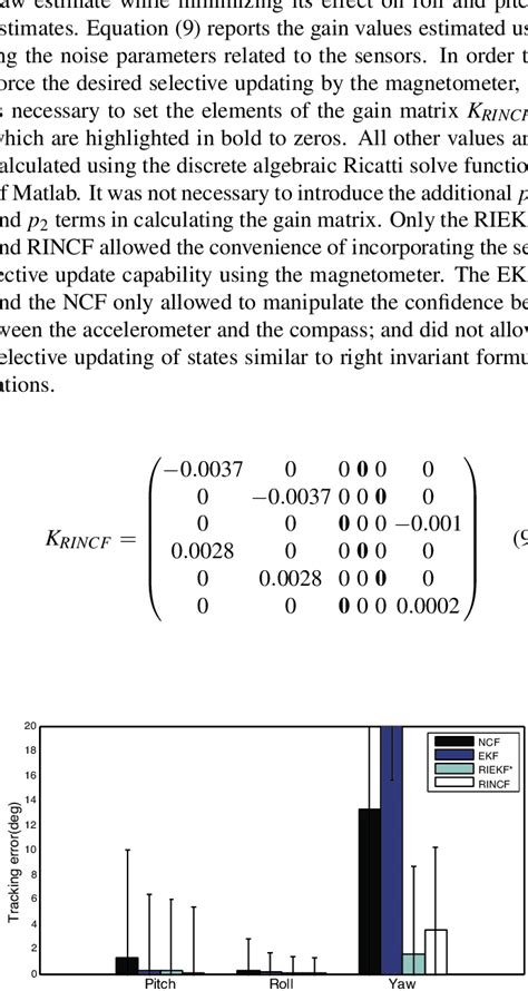 Attitude Heading Estimates Of The Filters For Experimental Data Rincf