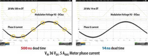 dead time optimization techniques in gan based motor drives