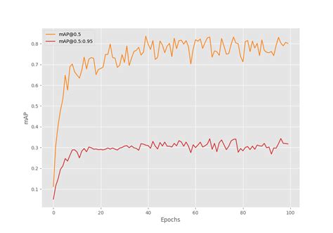 small scale traffic light detection using pytorch