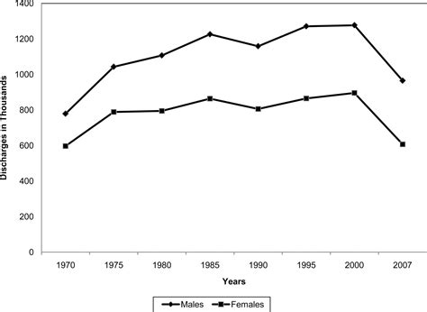 Heart Disease And Stroke Statistics—2011 Update Circulation