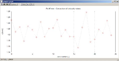 18 Comparison Of The Tortuosity Values The Standard Method Was Used