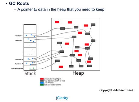可视化Java垃圾回收 Java Ben Evans InfoQ精选文章