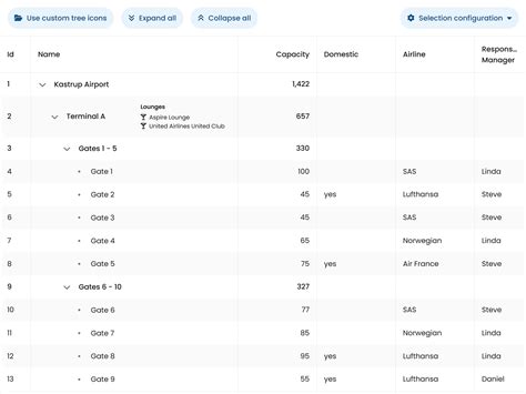 Bryntum Grid Tree Grid Demo Angular