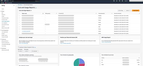 Using AWS Billing Dashboard For Transparent Cost Tracking