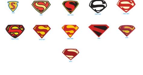 Superman Symbol Evolution