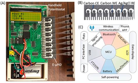 Microfluidic Devices For Hiv Diagnosis And Monitoring At Point Of Care