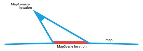 mapscene createfromlocations method windows ui xaml controls maps