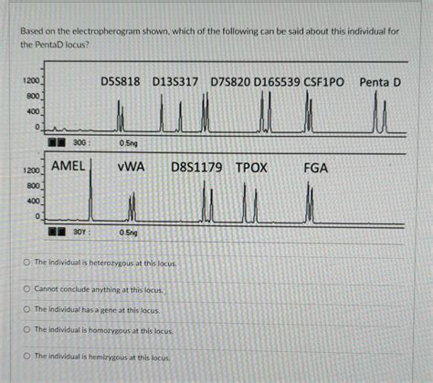 Solved Based On The Electropherogram Shown Which Of The