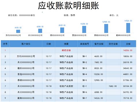 财务工作必备！236份高质量的excel财务报表，彩色、美观又实用，建议收藏 知乎