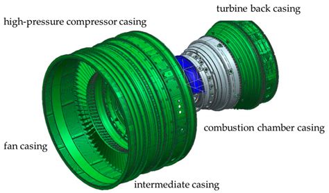 Three Dimensional Model Diagram Of The Whole Casing For Aero Engine