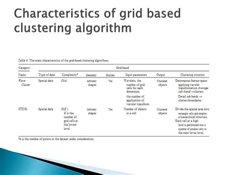 Ppt Clustering Uncertain Data Items Powerpoint Presentation Free Download Id2393204