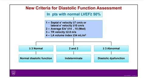 5 Steps To Identify Diastolic Dysfunction In Echo