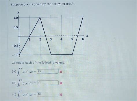 Solved Suppose Gx Is Given By The Following Graph Compute